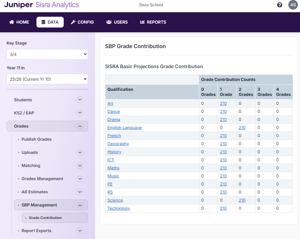 KS3/4: Setting up Sisra Basic Projections (SBP) (Admins) – Juniper ...