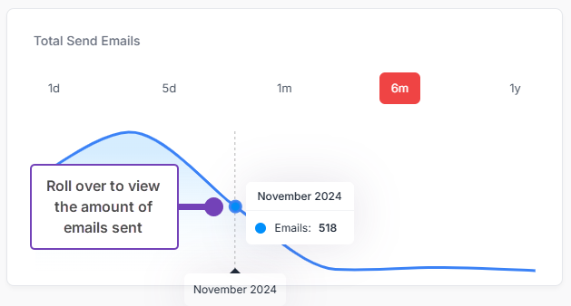 Comms Hub: How can I see how many emails I've sent? – Juniper Education ...