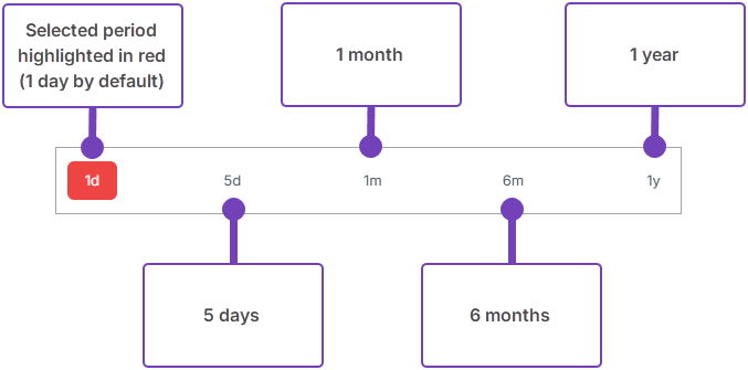 Comms Hub: How can I see how many emails I've sent? – Juniper Education ...