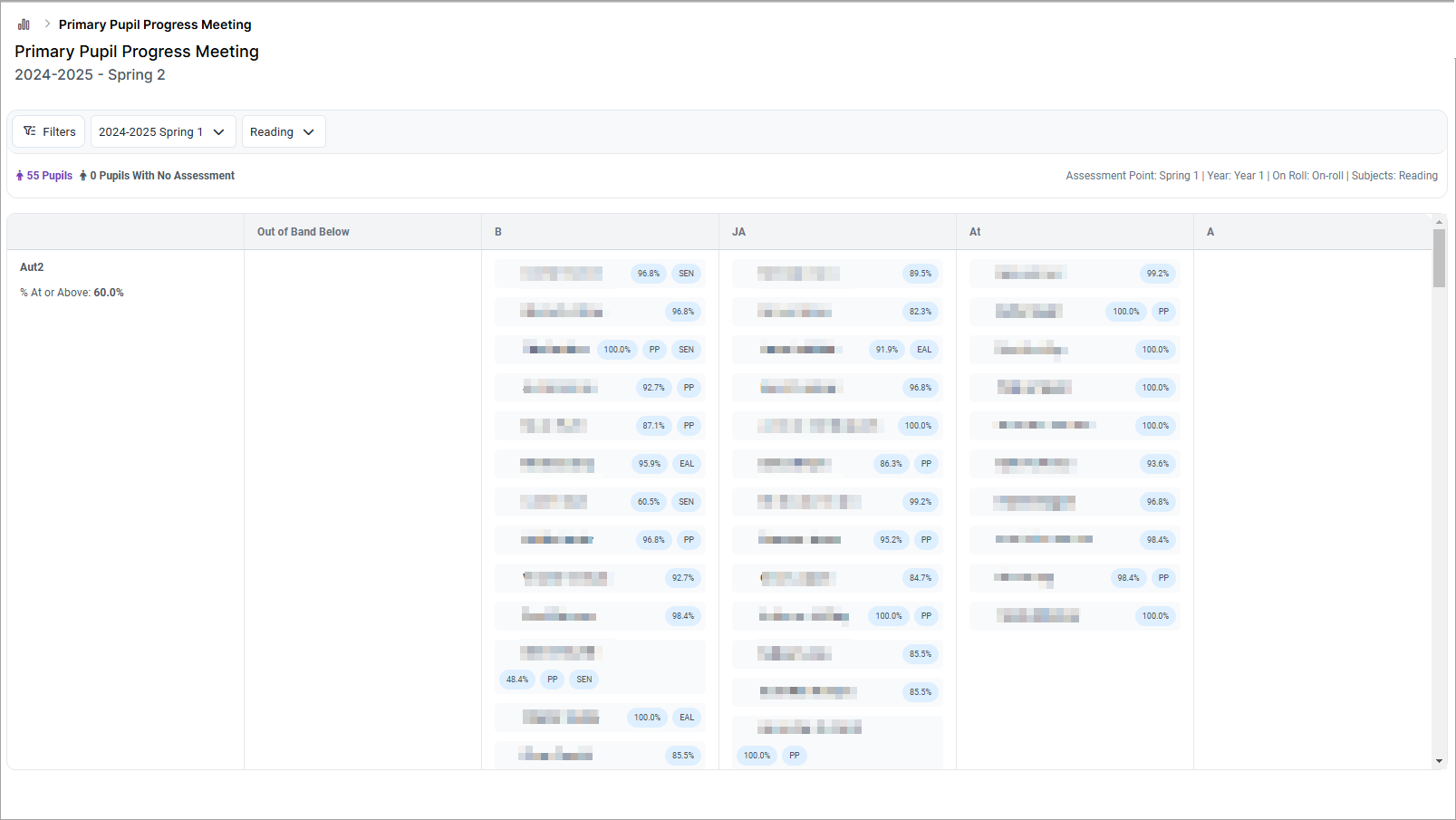 Sonar Tracker: Primary Pupil Progress Meeting Report – Juniper ...