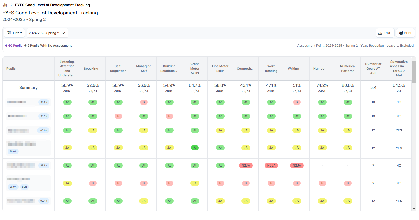 Sonar Tracker: EYFS Good Level of Development Tracking Report – Juniper ...