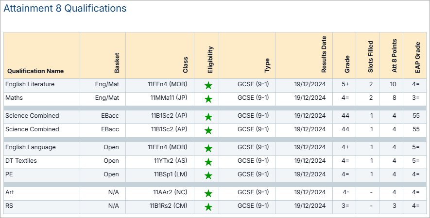 Sisra Analytics: How can I see which subjects are contributing to a ...