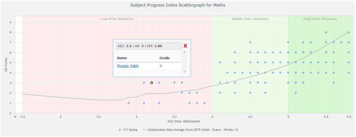 Sisra Analytics: Where can I find Subject Progress Index (SPI ...