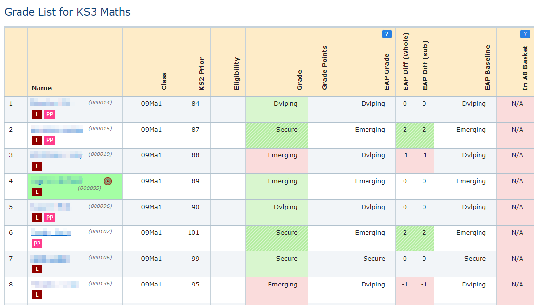 Sisra Analytics: How do I use judgements / descriptors / mastery ...