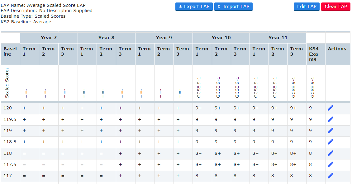 Sisra Analytics: Why are some EAP grades missing in reports? (Admin) – Juniper Education (New)