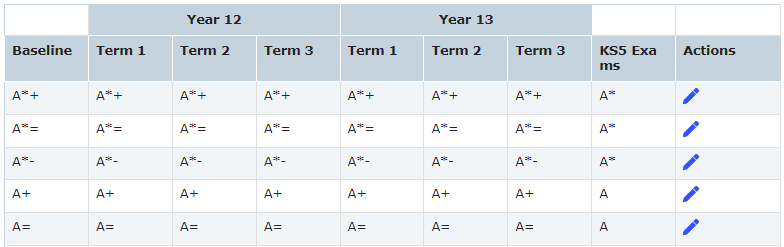 Sisra Analytics: What is a target-based EAP? – Juniper Education (New)