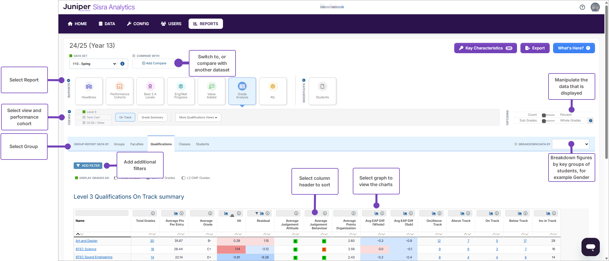 Sisra Analytics: How do I navigate around KS5 reports? – Juniper ...