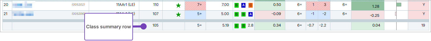 Sisra Analytics: KS3/4 - How do I quickly view my class' performance ...