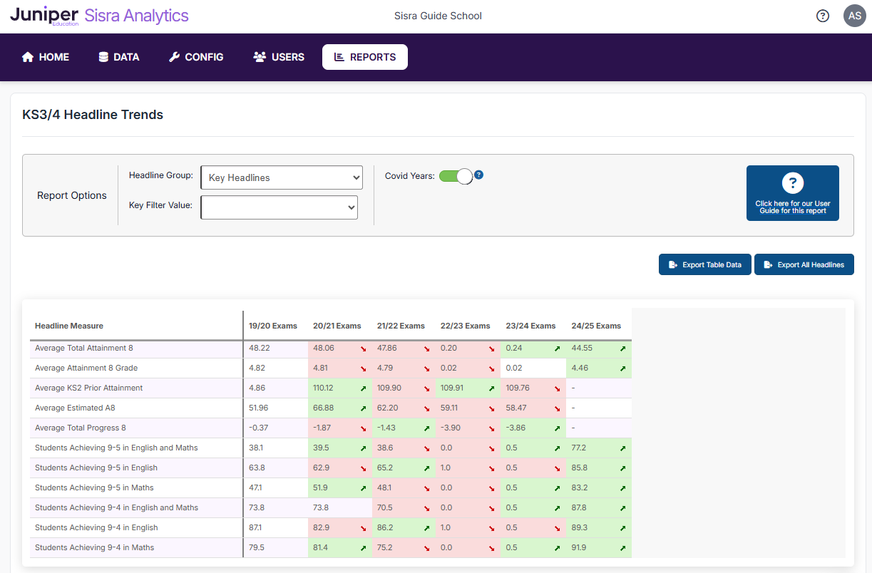 Sisra Analytics: KS3/4 Reports - Headline Trends – Juniper Education (New)