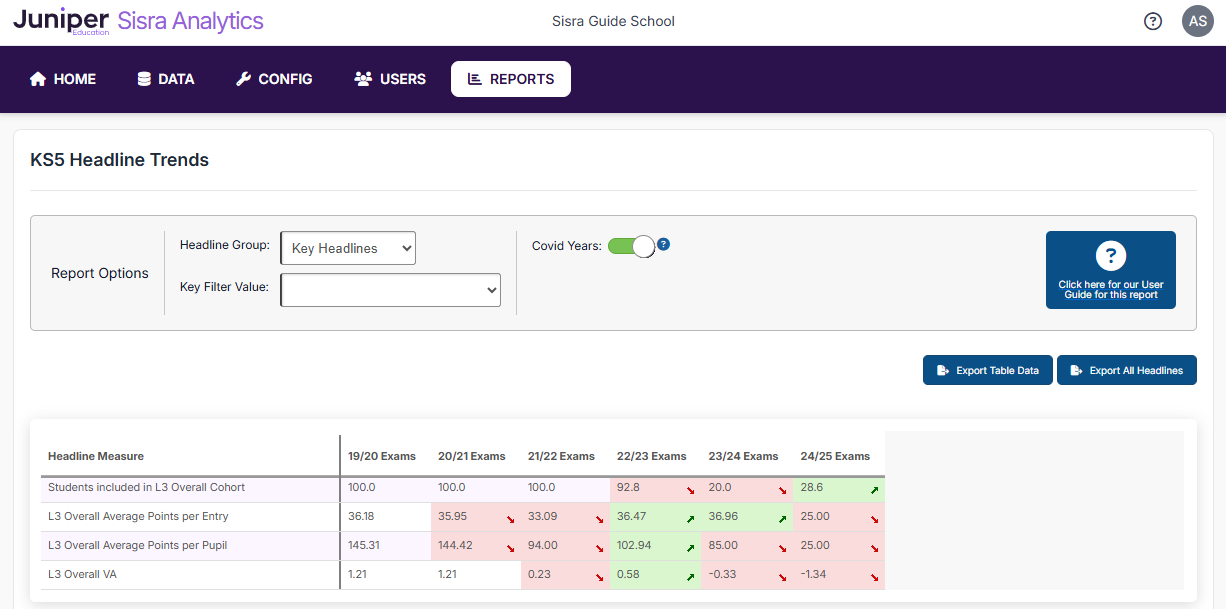 Sisra Analytics: KS5 Reports - Headline Trends – Juniper Education (New)