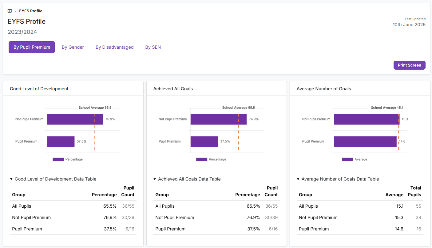 Sonar Tracker: Statutory Dashboard - EYFS Profile Widget – Juniper ...