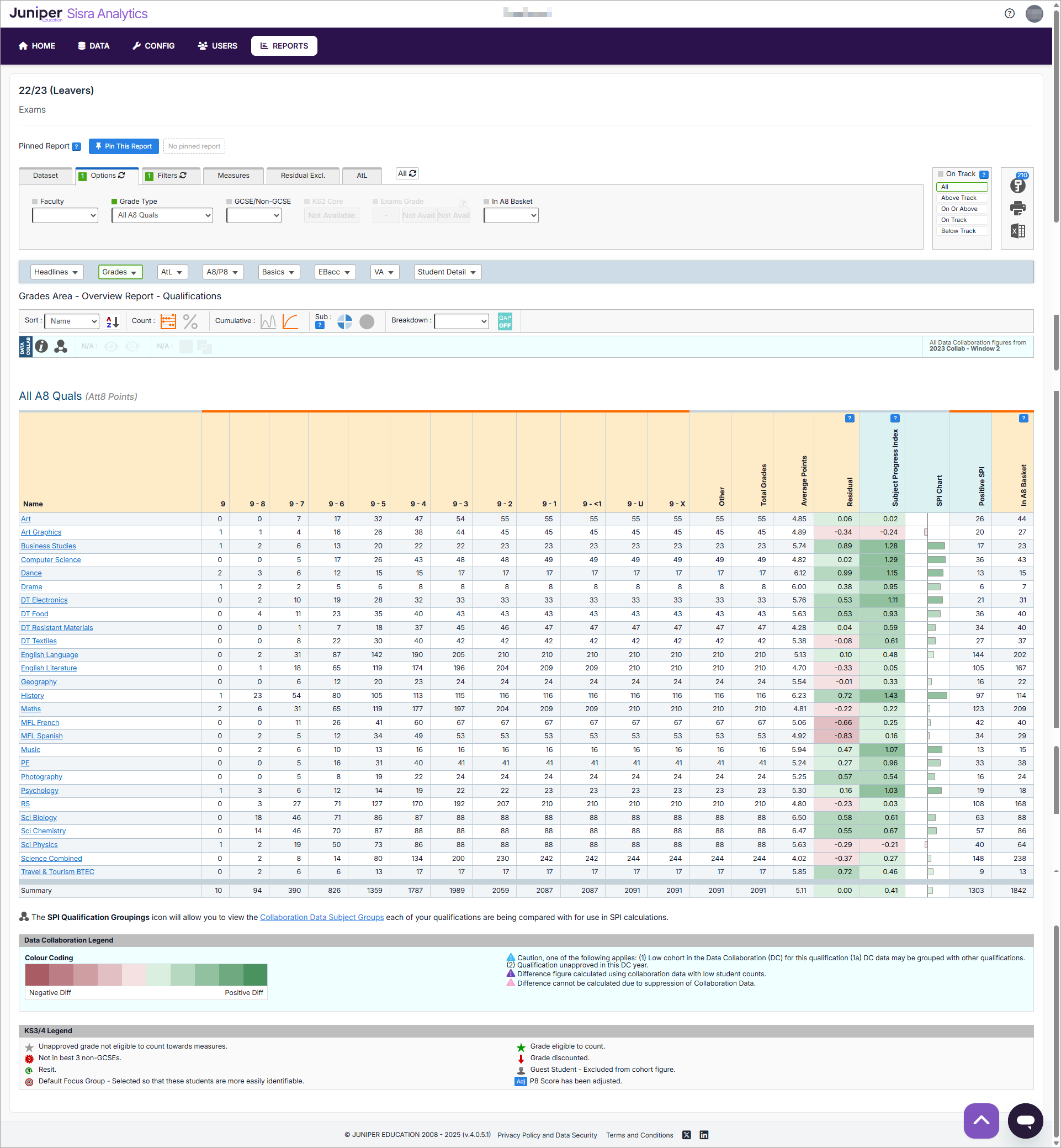 Sisra Analytics: KS4 Exams - How do I view grade ranges? – Juniper ...