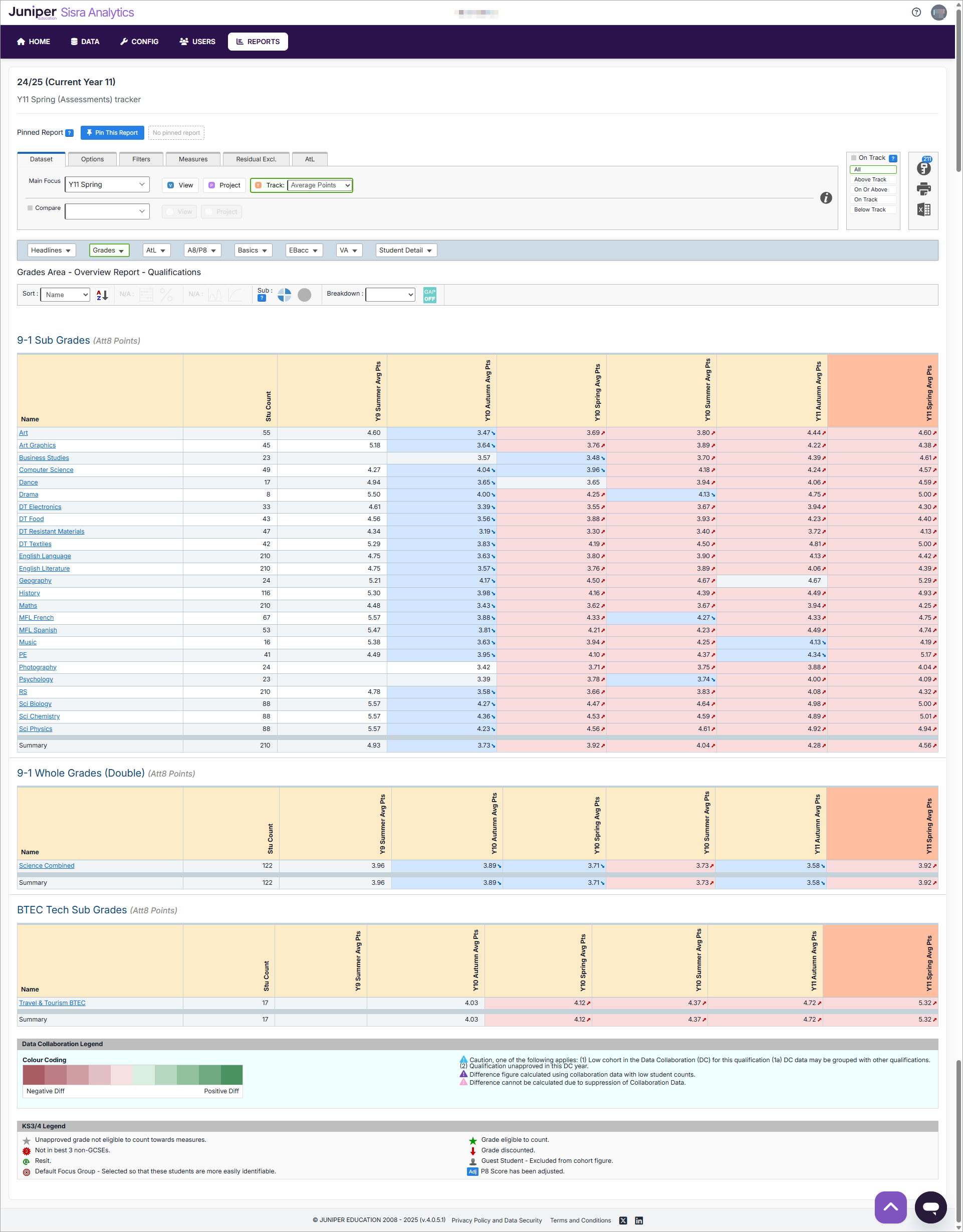 Sisra Analytics: KS4 Exams - How do I track performance over time ...