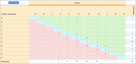 Sisra Analytics: KS4 Exams - How do I compare official exam results ...