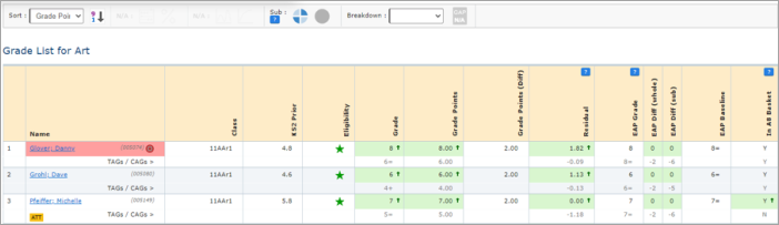 Sisra Analytics: KS4 Exams - How do I compare official exam results ...