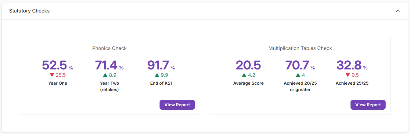 Sonar Tracker: Statutory Dashboard - Statutory Checks Widget – Juniper ...