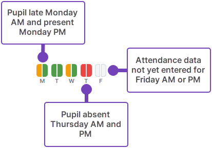 MIS: How do I take my class attendance register? – Juniper Education (New)
