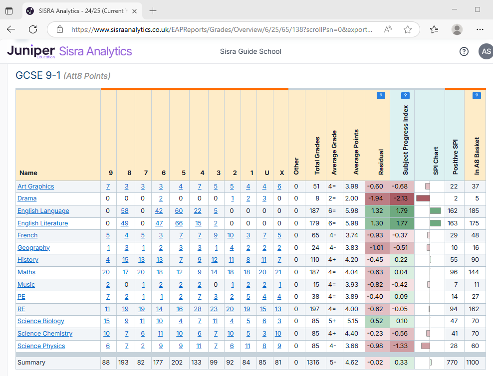 Sisra Analytics: Does Sisra support multi-tab browsing? – Juniper Education (New)