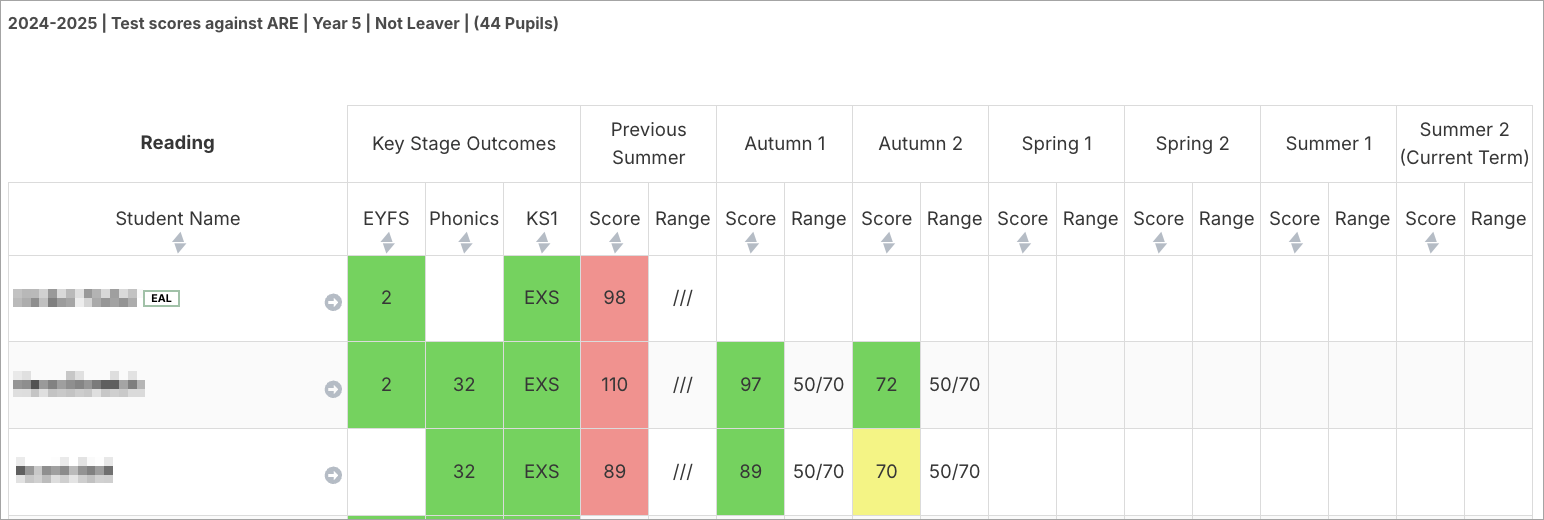 Sonar Tracker: How do I analyse my non-statutory test scores? – Juniper ...