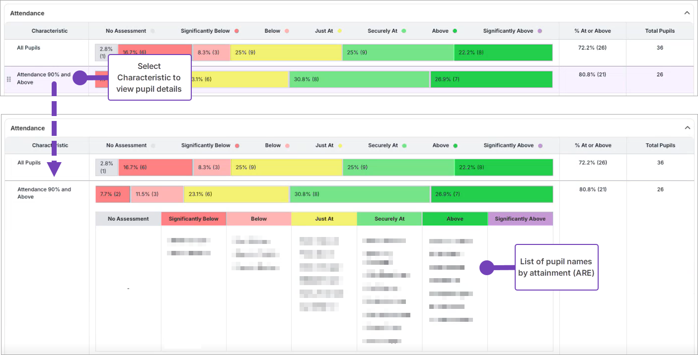 Sonar Tracker: Primary Characteristic Attainment Overview Report ...