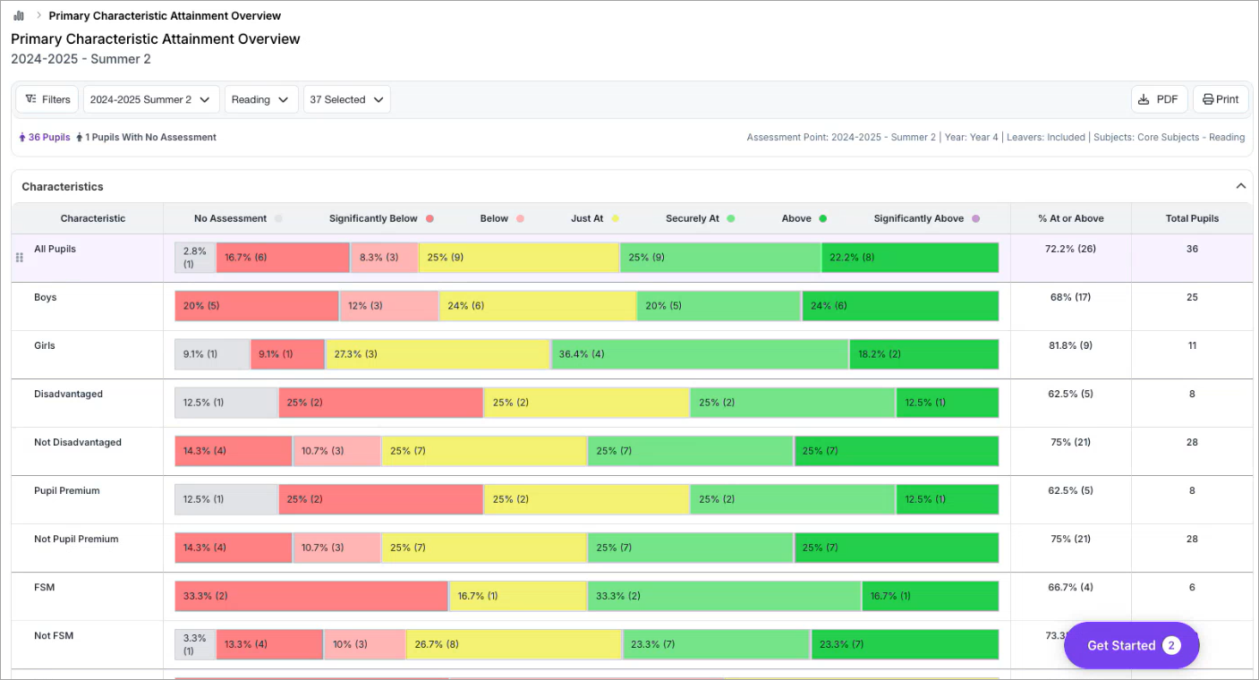 Sonar Tracker: Primary Characteristic Attainment Overview Report ...