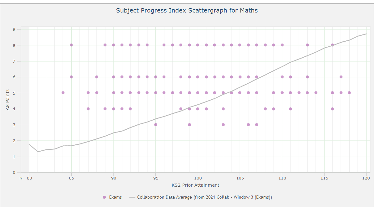 Sisra Analytics: What is the Sisra Data Collaboration? – Juniper ...