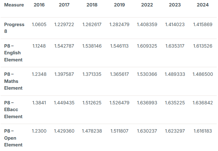 Sisra Analytics: KS3/4 - How is Progress 8 calculated? – Juniper ...