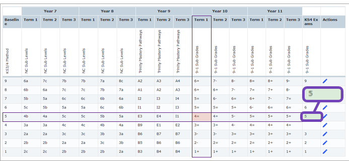 Sisra Analytics: KS3/4 - How are Sisra Basic Projections (SBP ...