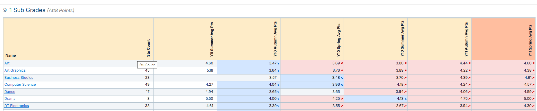 Sisra Analytics: What is a Tracker? (Admin) – Juniper Education (New)