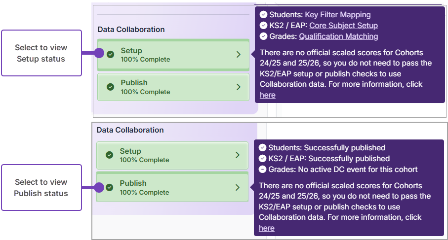 Sisra Analytics: How can I make sure my school’s data appears in the ...