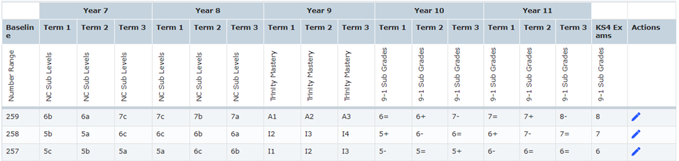 KS3/4: EAP Baseline Examples (Targets, Individual student Flightpaths ...