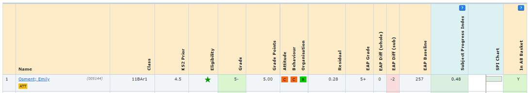 KS3/4: EAP Baseline Examples (Targets, Individual student Flightpaths ...