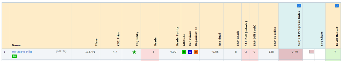KS3/4: EAP Baseline Examples (Targets, Individual student Flightpaths ...