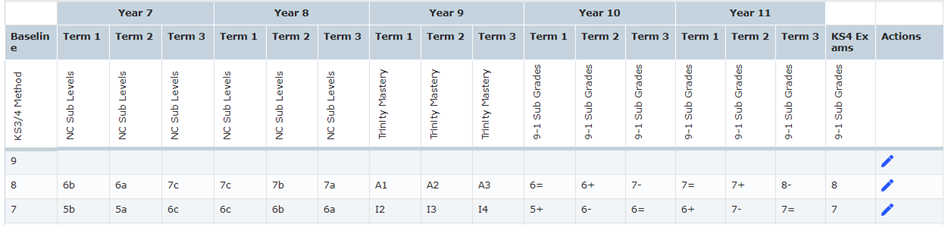 KS3/4: EAP Baseline Examples (Targets, Individual student Flightpaths ...