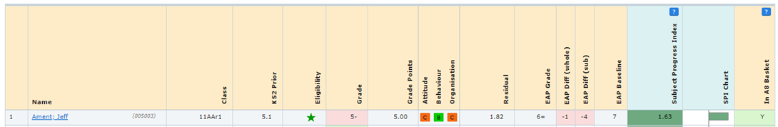 KS3/4: EAP Baseline Examples (Targets, Individual student Flightpaths ...