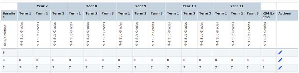 KS3/4: EAP Baseline Examples (Targets, Individual student Flightpaths ...