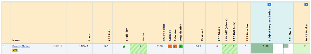 KS3/4: EAP Baseline Examples (Targets, Individual student Flightpaths ...